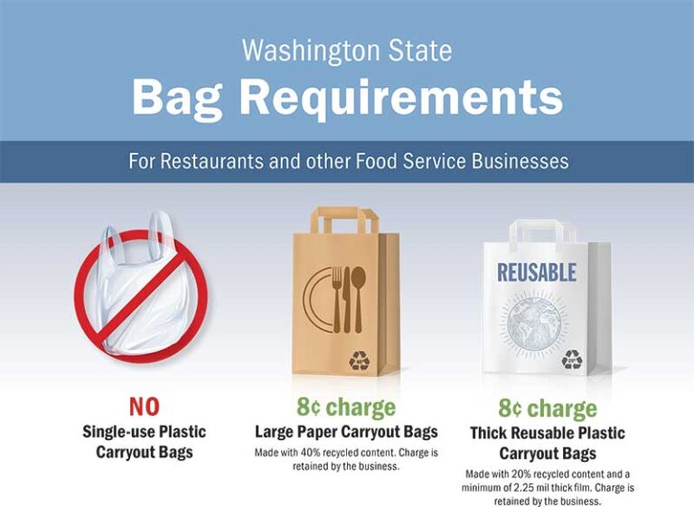Plastic Bag Ban – Where Seattle Recycles